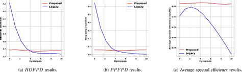 Figure 1 From A Novel Conditional Handover Scheme Based On Deep Reinforcement Learning For