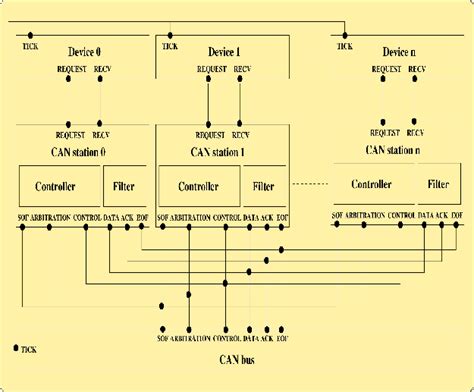 System Model In Bip Device Components Are Application Specific And Download Scientific Diagram