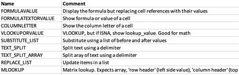 excel lambda library lambda is a powerful new function in… by gareth