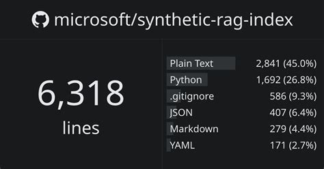 Microsoftsynthetic Rag Index Ghloc