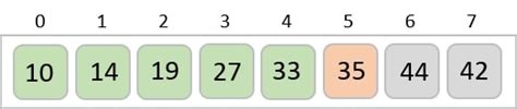 Selection Sort Algorithm