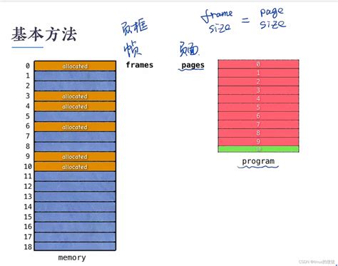 分页与分段 linux 分段和分页之间是什么联系 csdn博客