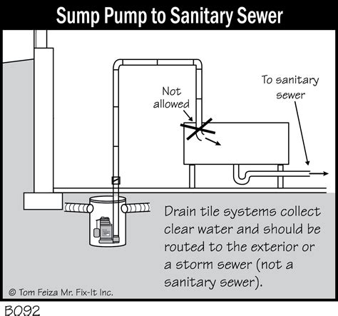B092 Sump Pump To Sanitary Sewer Covered Bridge Professional Home