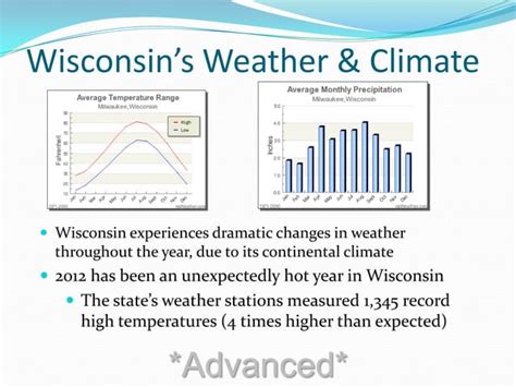 5 Themes Of Wi Examples Ppt