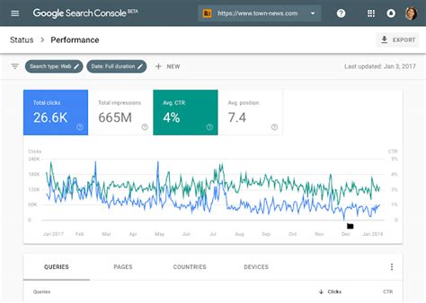 Google Search Console Data Extract Guide An SEOs Tool