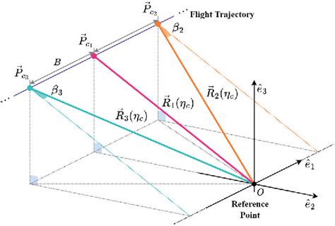 Multistatic Operation Concept For High Resolution Microsatellite Sar Systems Semantic Scholar