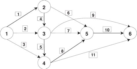 Figure 1 From Adaptive Resource Allocation To Stochastic Multimodal Projects A Distributed
