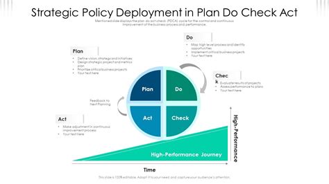 strategic policy deployment in plan do check act ppt powerpoint