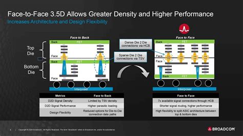 The Rise Of Asic Custom Chips Becoming A Key Trend