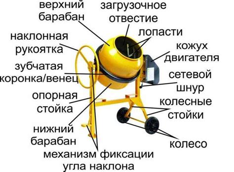 Устройство бетономешалок и их принцип работы