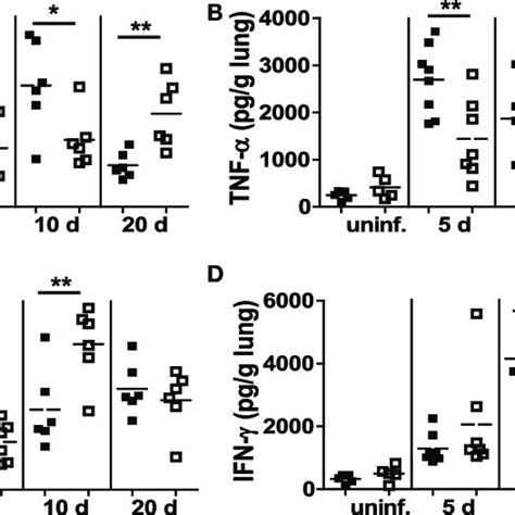 Nucleotide Binding Oligomerization Domain 2 Nod2 Controls Bacterial Download Scientific