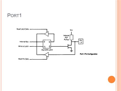Microcontroller 8051 Architecture Basic Ppt