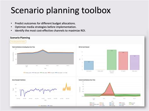 marketing mix modeling mmm media strategy optimisation upwork
