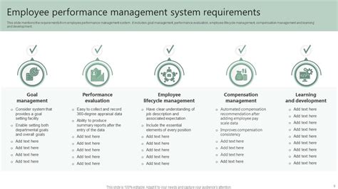 Employee Performance Management System Powerpoint Ppt Template Bundles Ppt Template