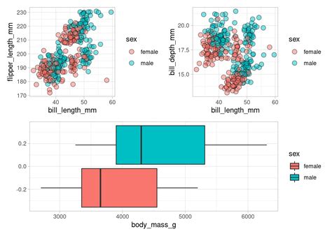 Ggplot Tips Arranging Plots Albert Rapp