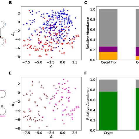 A Directional Gaussian Mixture Model A Graphical Depiction Of