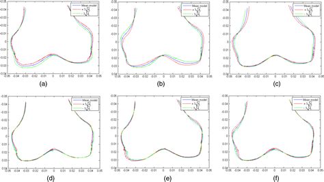 robust x ray image segmentation by spectral clustering and active shape