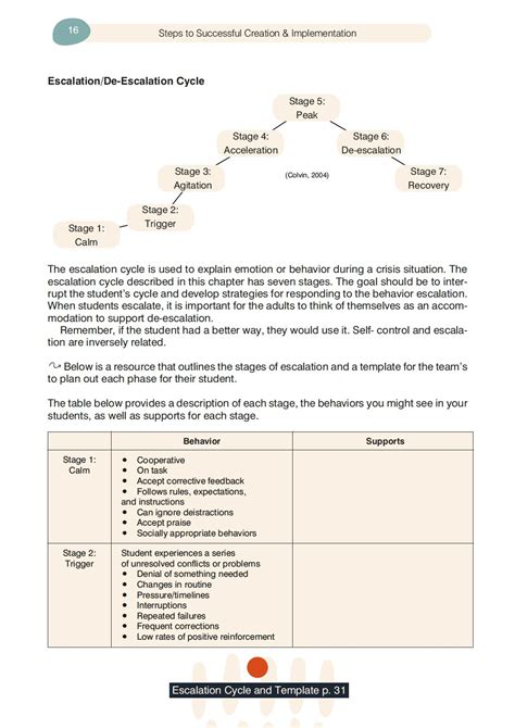 Functional Behavior Analysis Assessment And Intervention Plan Upbility Publications