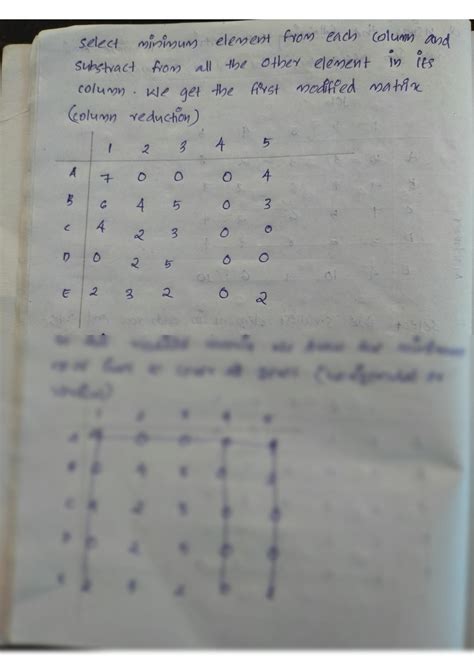 Solution Assignment Problem Solution By Hungarian Method Studypool