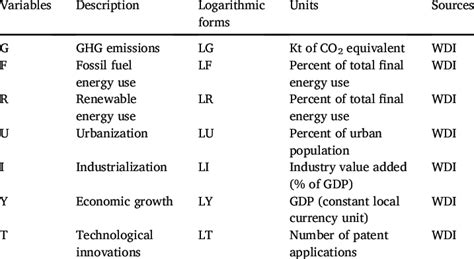 specification of the variables download scientific diagram