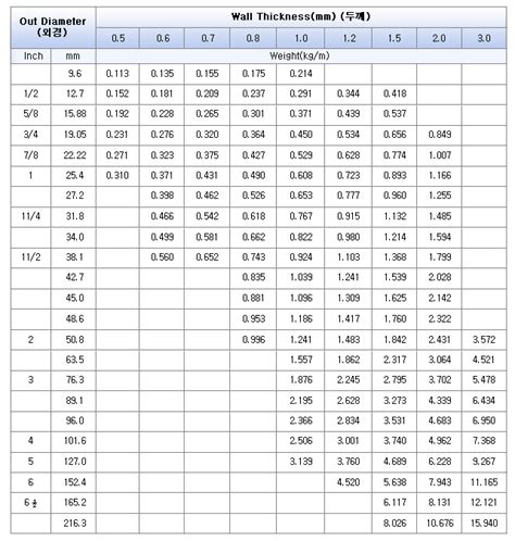 Sus304 파이프 규격 시보드