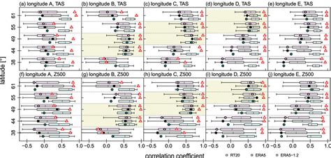 Spatial Correlation Coefficients Between The Model Simulated Events And