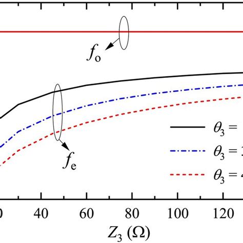 Resonant Frequencies Of The Dual‐mode Resonator As A Function Of Download Scientific Diagram