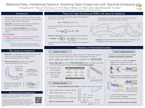 Icml Poster Balanced Data Imbalanced Spectra Unveiling Class