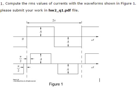 Solved Compute The Rms Values Of Currents With The Waveforms