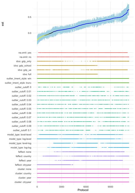 11264 Regressions In One Tidy Plot R Bloggers