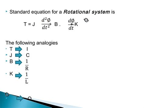 Transfer Function And Mathematical Modeling Ppt