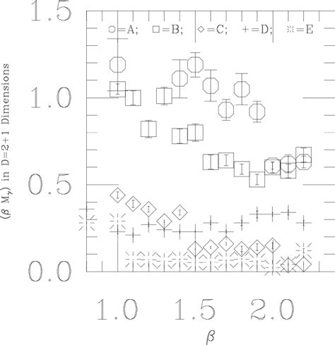 Figure 1 From Decoupling Of Photon Propagator In Compact Qed Semantic Scholar