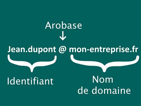 Idée d adresse mail professionnel tous les conseils