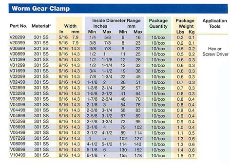 Cable Clamp Chart At Paulette Flores Blog