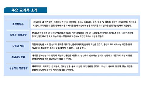 교육소개 인적자원개발 직업과 경력개발 학과안내 익산캠퍼스