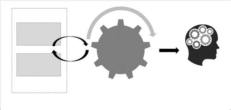 The Program Comprehension Process Download Scientific Diagram