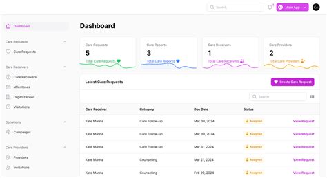 Hiring A Filament Developer For Your Admin Dashboard And Internal Apps