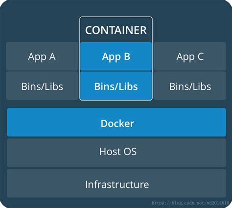 docker解读（什么是容器） 阿里云开发者社区