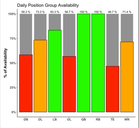 Figure 3 From Decision Support System Applications For Scheduling In Professional Team Sport