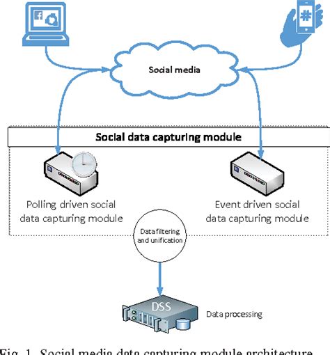 Figure 1 From A Framework For Integrating User Experience In Action Plan Evaluation Through