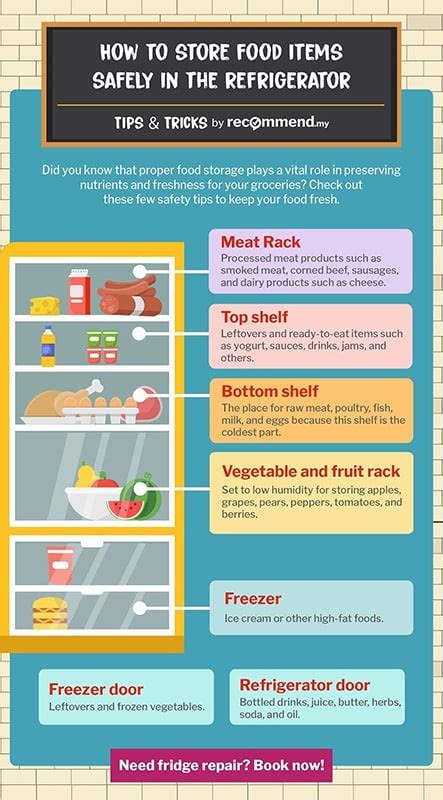 How To Keep Food Fresher For Longer In The Fridge Fmt