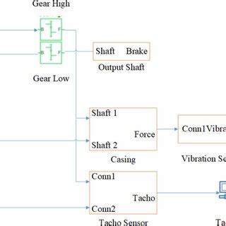 Simulation Model Established By SIMULINK Download Scientific Diagram