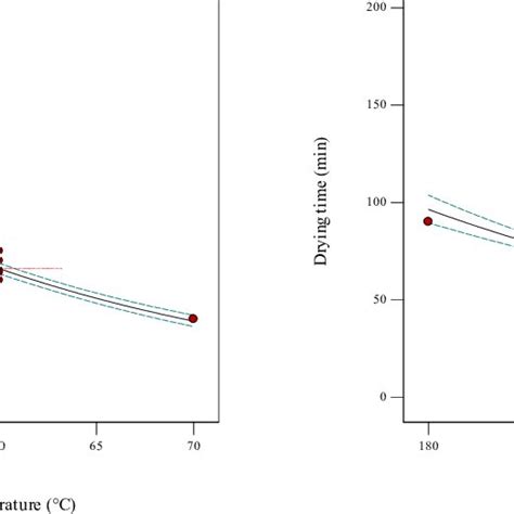 Analysis Of Variance For Color Response Using Rsm Download Scientific Diagram