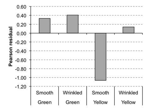 Chi Squared Tests Using Excel Statistics For Ecologists Exercises