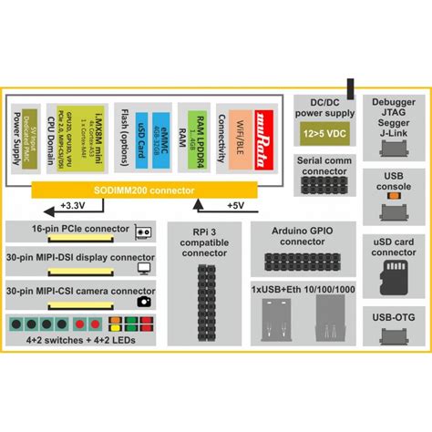 Visioncb 8mm Std Kamami On Line Store