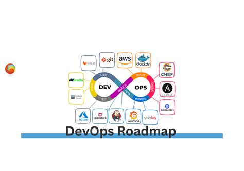 Devops Roadmap Navigating The Path To Efficient Software Delivery By Swabhav Techlabs Tech