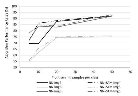 Neural Network Based Pavement Condition Assessment With Hyperspectral