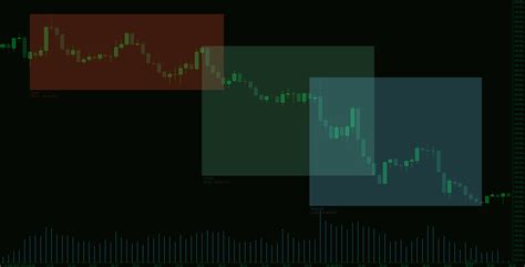 Crt Pattern Indicator Indicator Ctrader Store