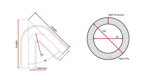 Home Konnect Performance Hoses