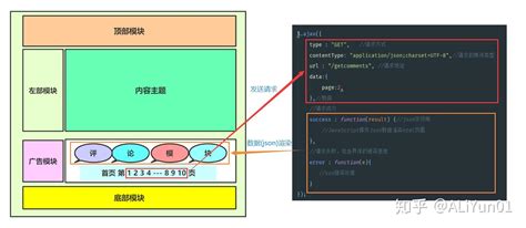 json从入门到实践 知乎
